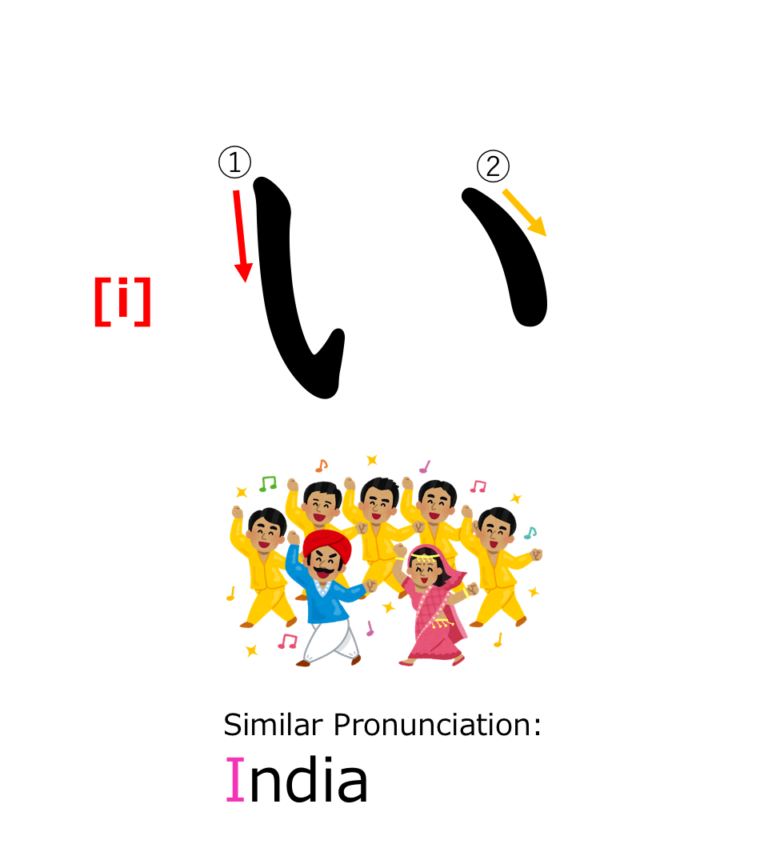 46 All Hiragana Characters – aiueo | Learn Japanese For Beginners ...