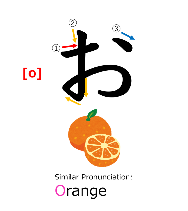 46 All Hiragana Characters – aiueo | Learn Japanese For Beginners ...