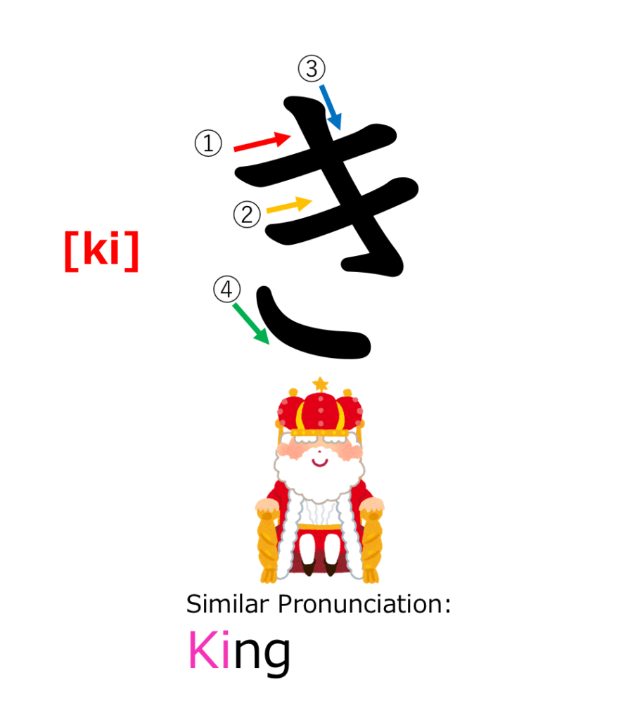 46 All Hiragana Characters – aiueo | Learn Japanese For Beginners ... 46 All Hiragana Characters – aiueo | Learn Japanese For Beginners ...