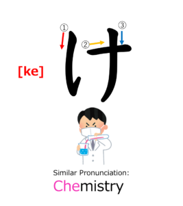 46 All Hiragana Characters – aiueo | Learn Japanese For Beginners ...