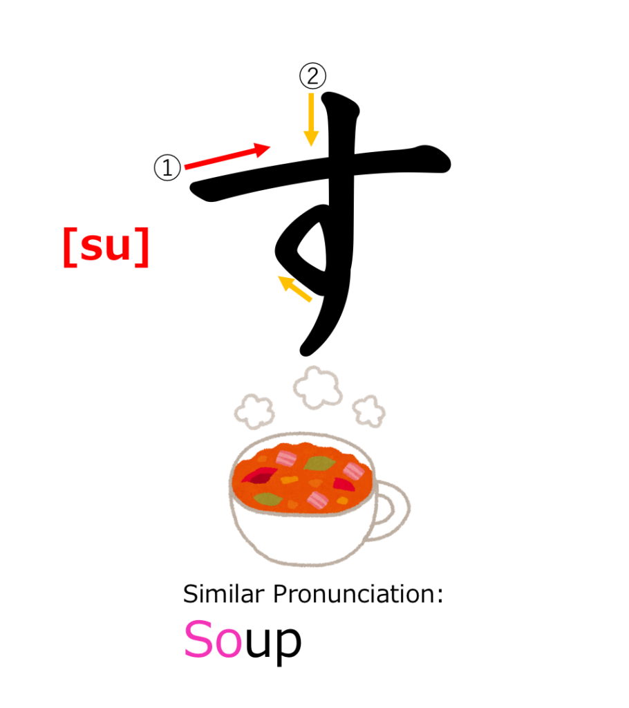 46 All Hiragana Characters – aiueo | Learn Japanese For Beginners ... 46 All Hiragana Characters – aiueo | Learn Japanese For Beginners ...