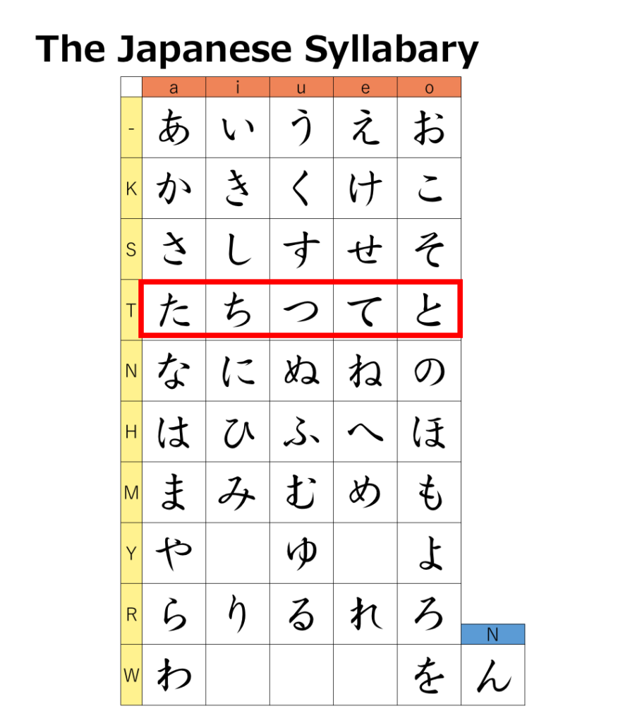 46 All Hiragana Characters – aiueo | Learn Japanese For Beginners ... 46 All Hiragana Characters – aiueo | Learn Japanese For Beginners ...