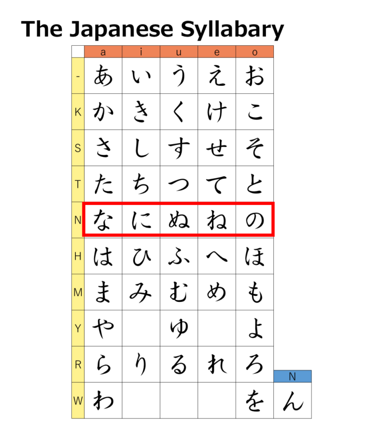 46 All Hiragana Characters – aiueo | Learn Japanese For Beginners ...