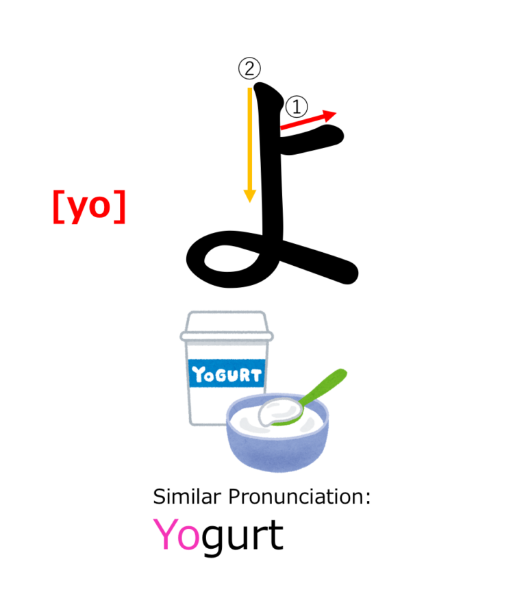 46 All Hiragana Characters – aiueo | Learn Japanese For Beginners | 100 ...