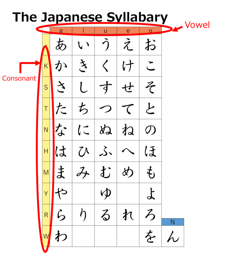46 All Hiragana Characters – aiueo | Learn Japanese For Beginners ...