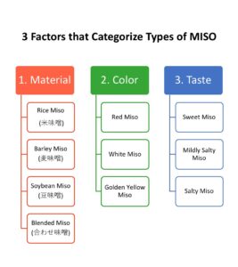 [Ultimate Guide] Different Types of Miso – JAPANESE COOKING CHANNEL