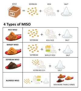 [Ultimate Guide] Different Types of Miso – JAPANESE COOKING CHANNEL